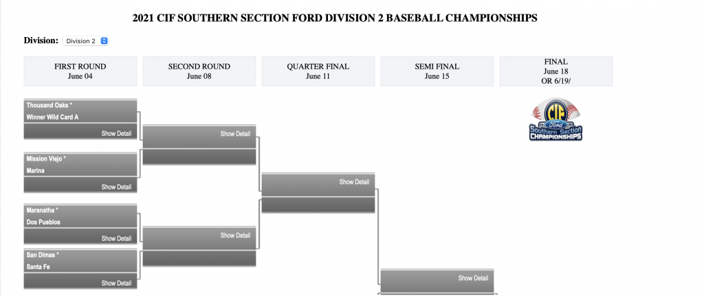 CIF-SS Baseball Brackets Released – The562.org