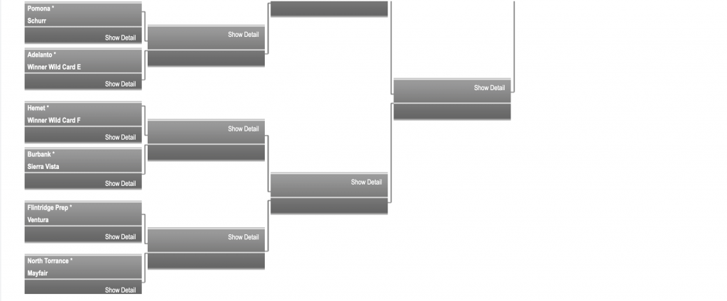 CIF-SS Baseball Brackets Released – The562.org