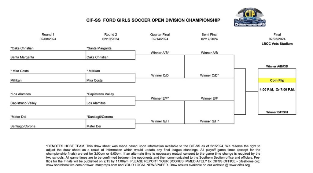 CIF-SS Girls’ Soccer Brackets Released – The562.org