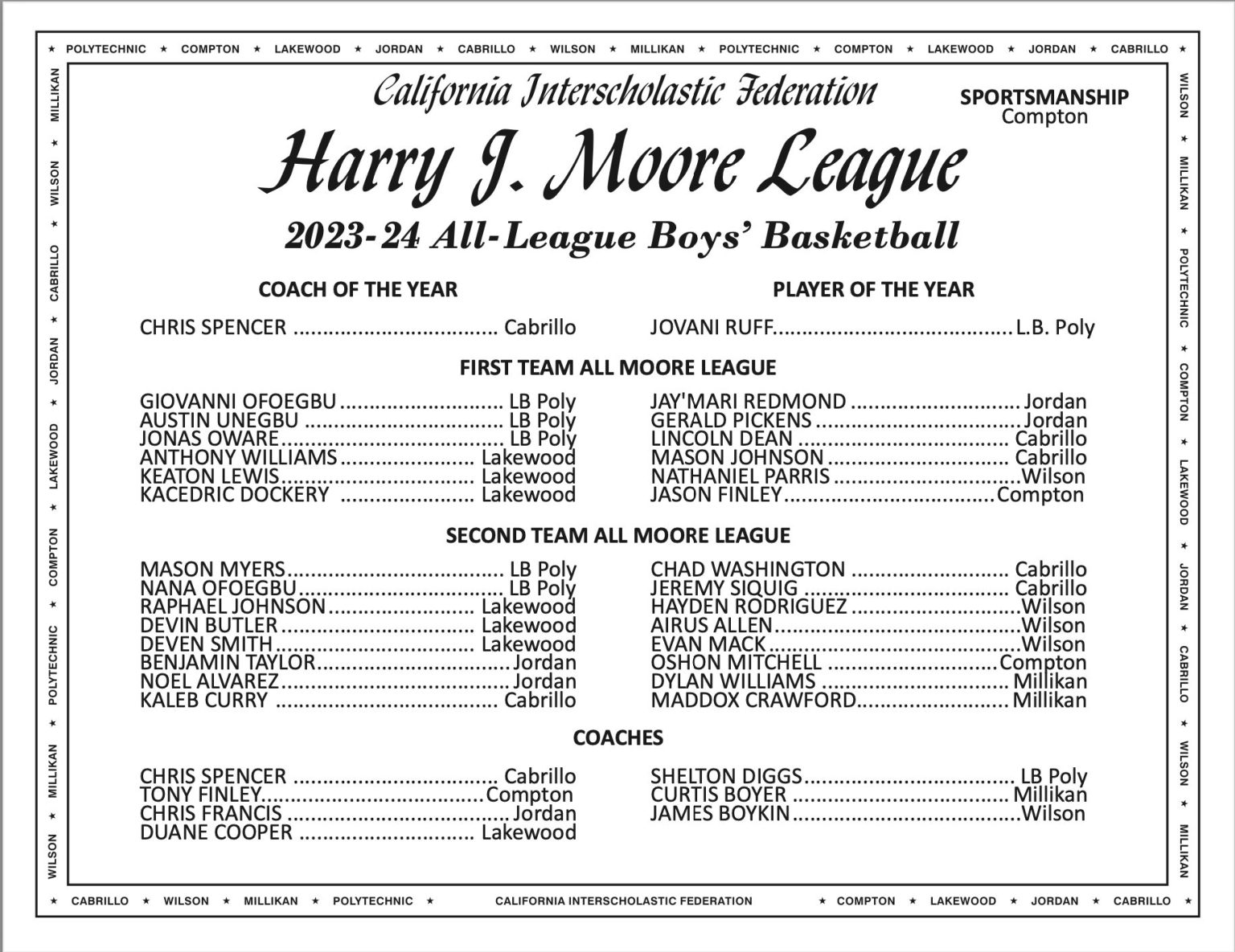 All-Moore League Boys’ Basketball – The562.org